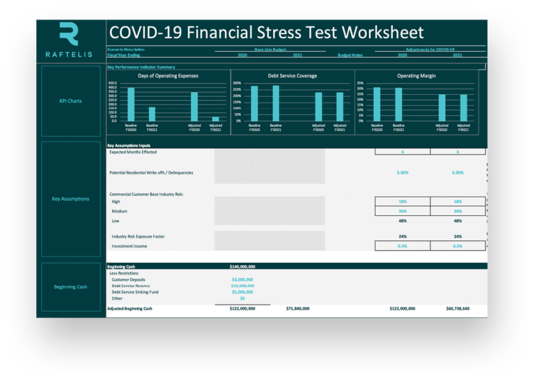 Stressthem.to Dashboard