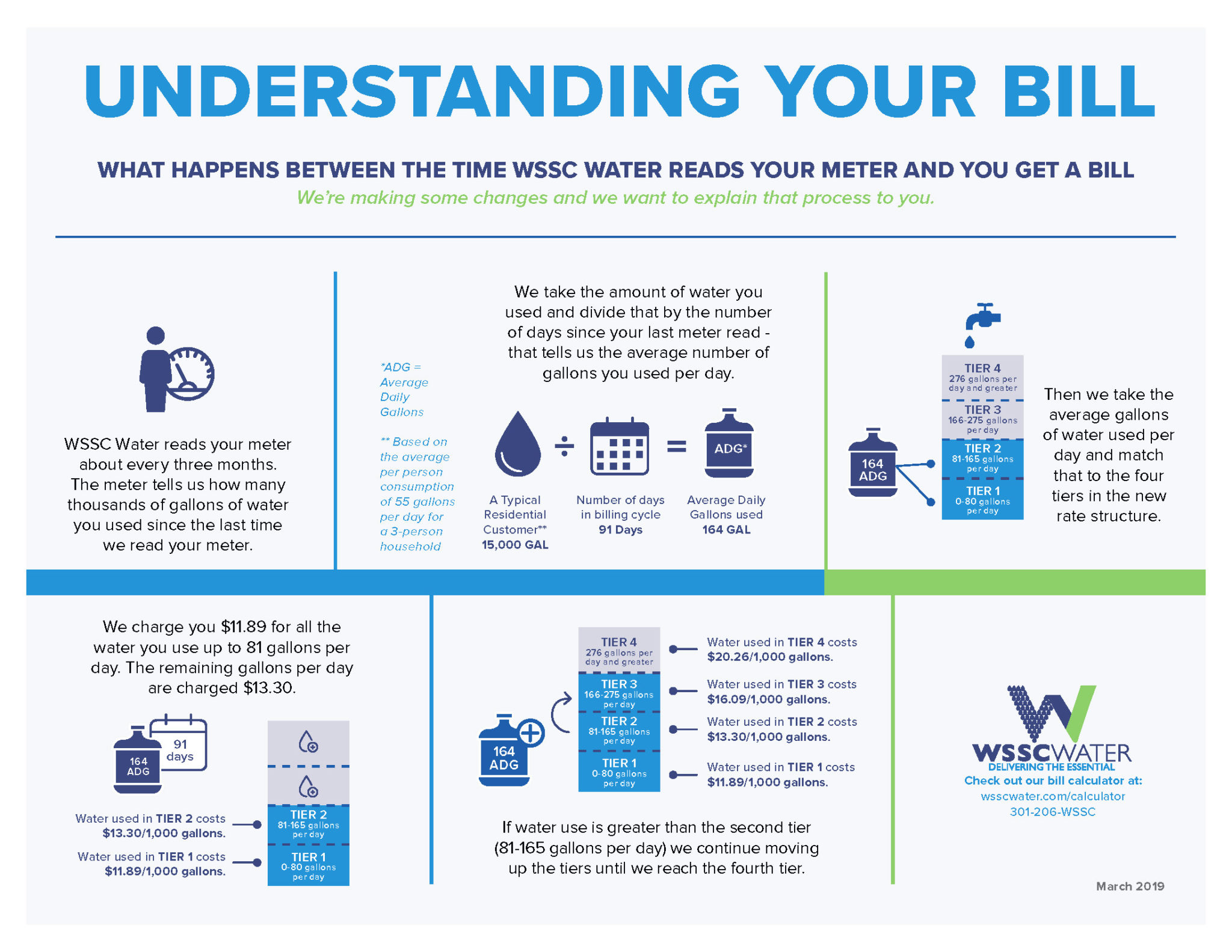 WSSC Water - Raftelis