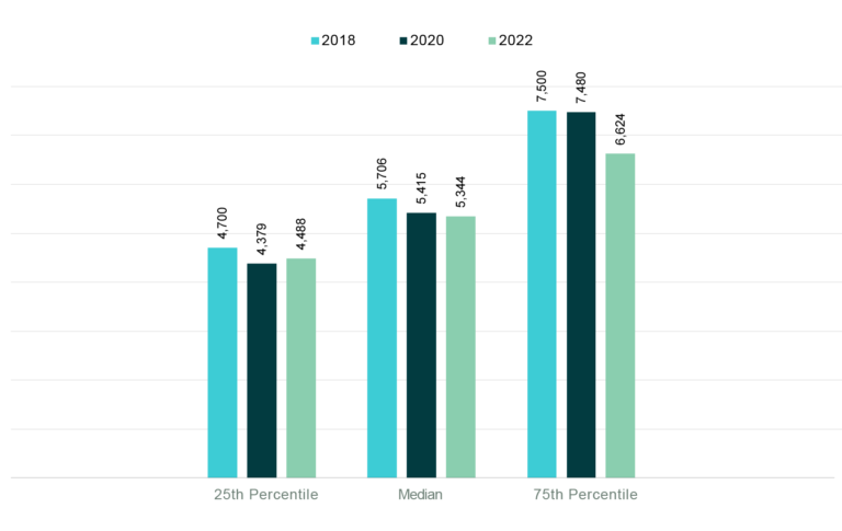 What AMWA’s INSIGHT Survey tells us about inflation’s impact on water ...