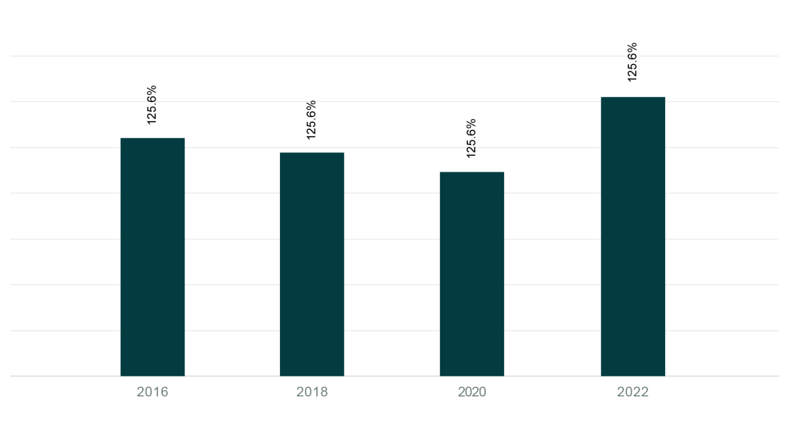 What AMWA’s INSIGHT Survey tells us about inflation’s impact on water ...
