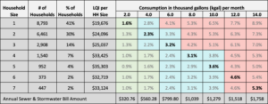 Understanding EPA’s Financial Capability Assessment Guidance - Raftelis