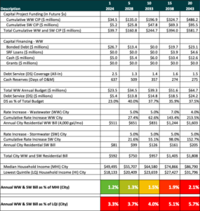 Understanding EPA’s Financial Capability Assessment Guidance - Raftelis